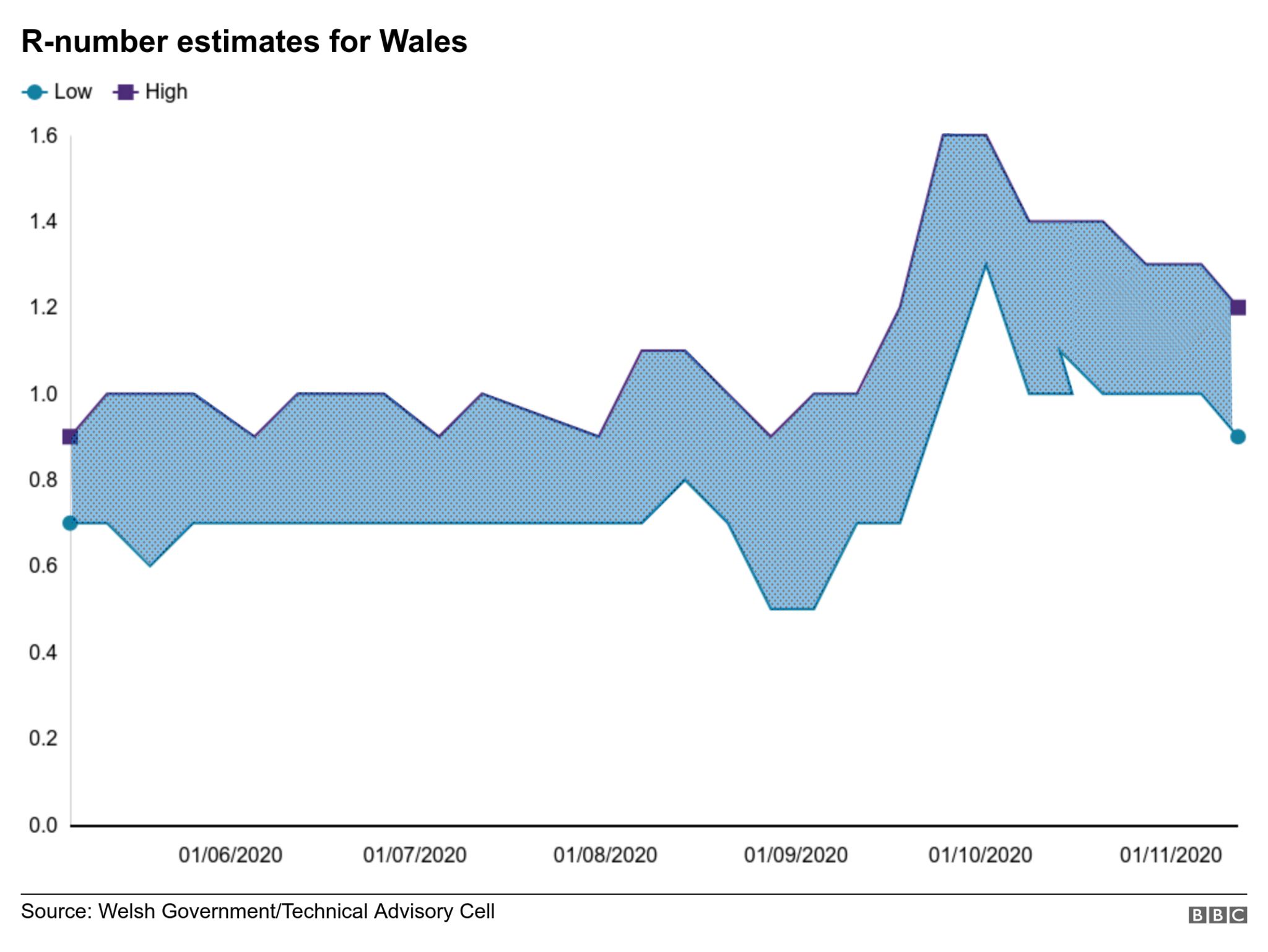 Covid: Your coronavirus pandemic in Wales questions answered - BBC News