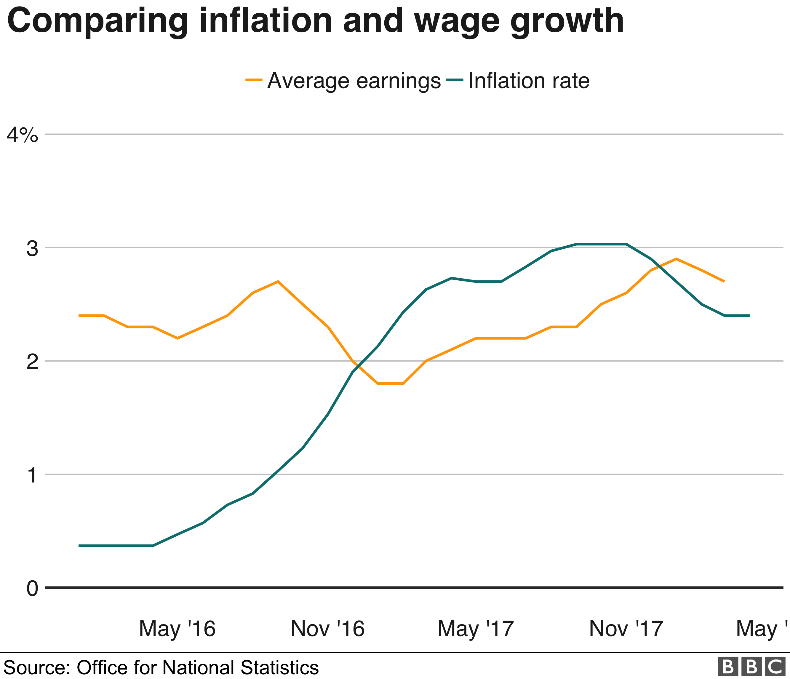 Summer clothing sales hold back inflation - BBC News