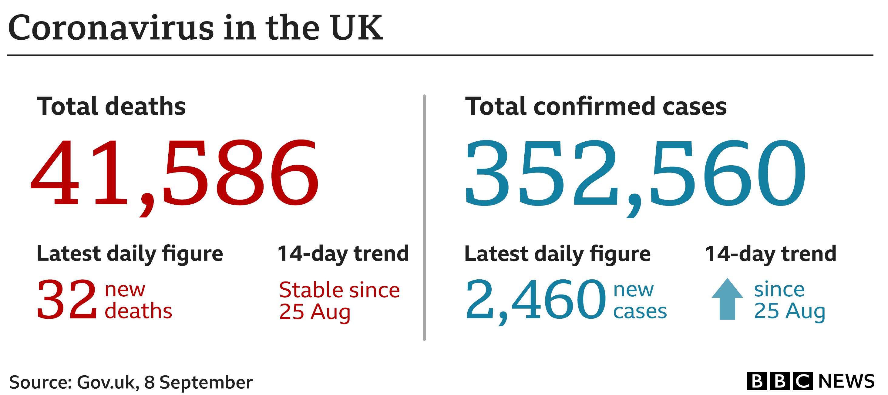 Coronavirus: Gatherings ban, vaccine trial halted and student struggles ...