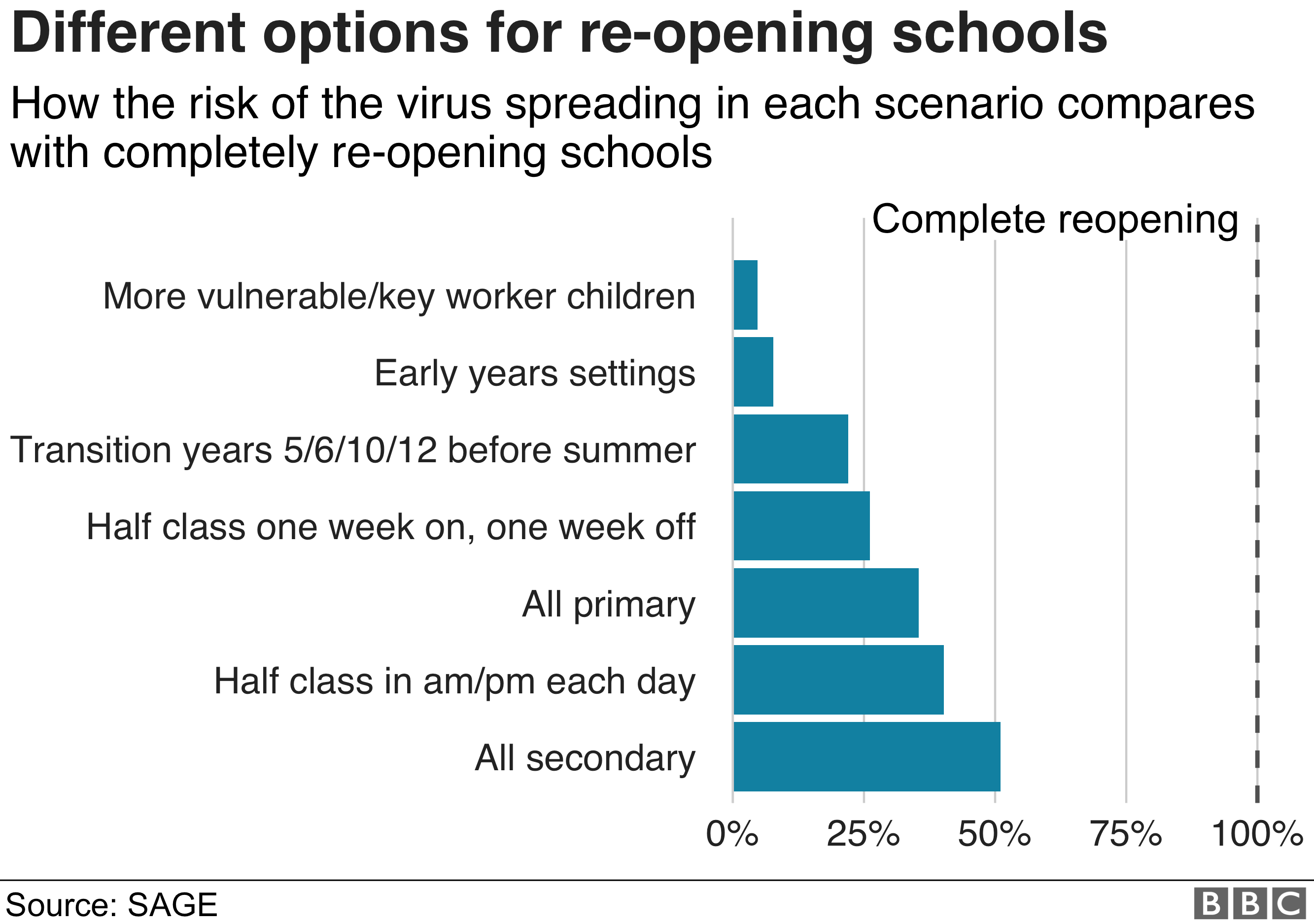 Coronavirus: Key evidence on opening schools revealed - BBC News