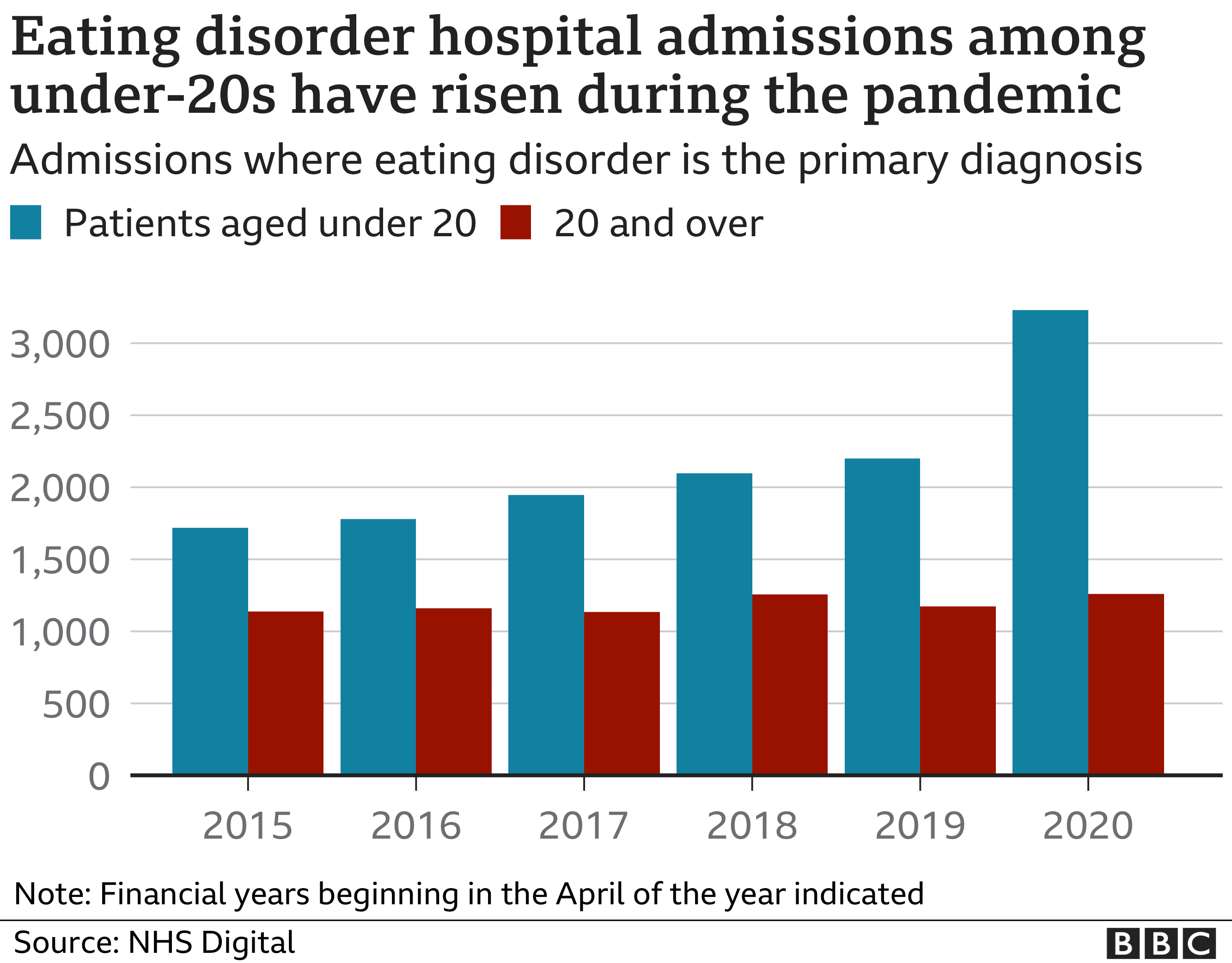 Leaving Home With An Eating Disorder exhausting And Isolating BBC News