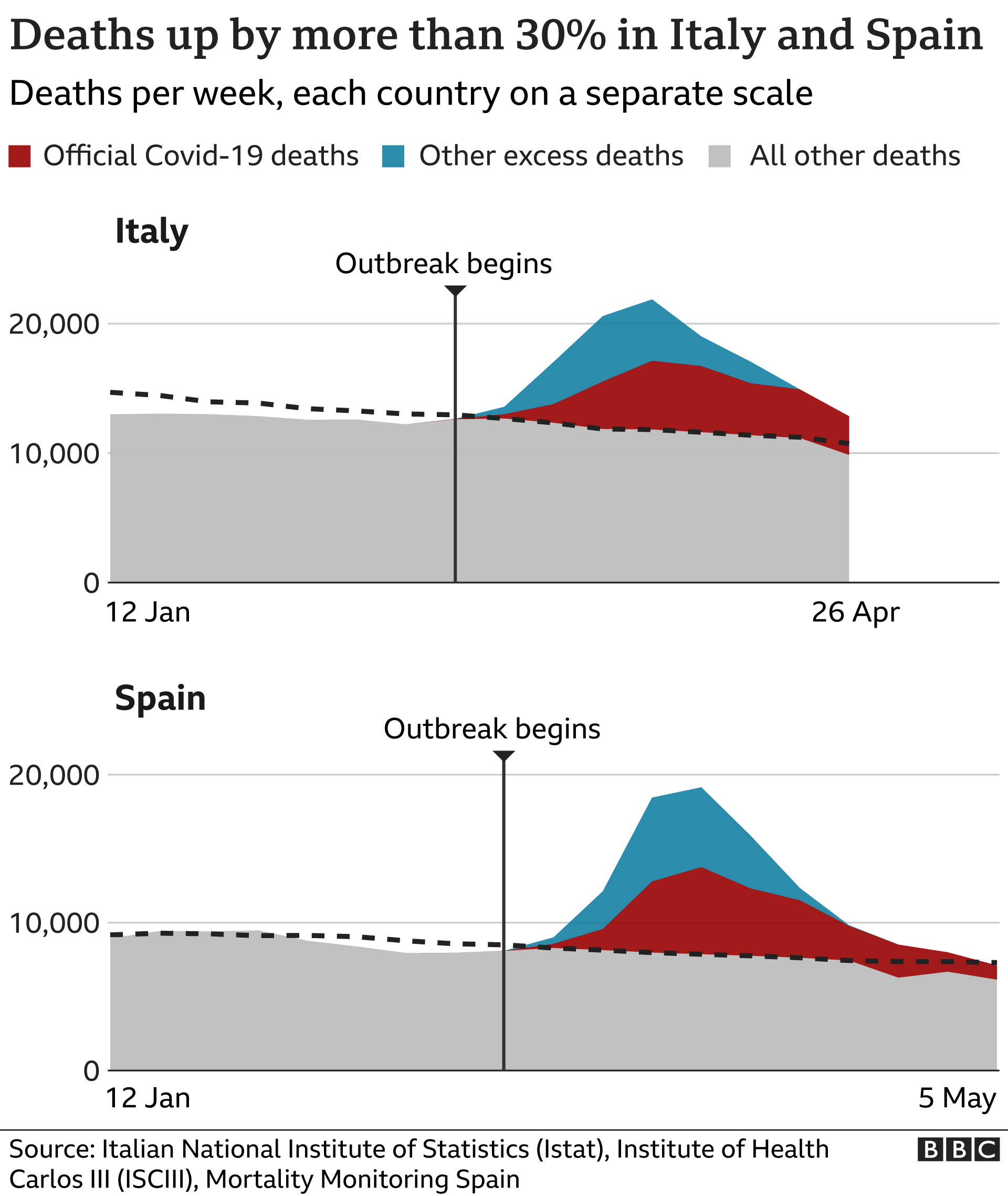 Coronavirus: How does the UK's death toll compare with other countries ...