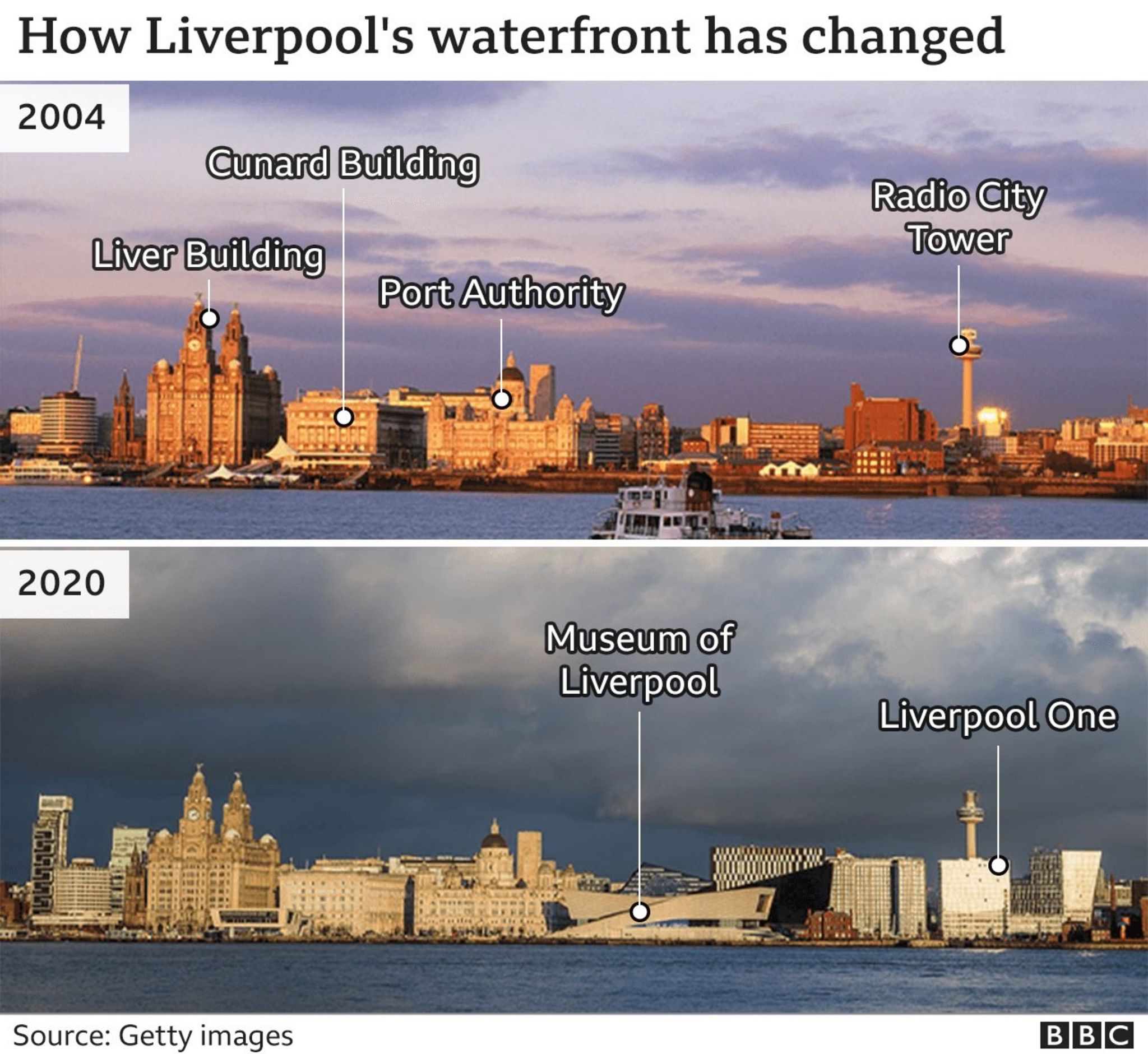 Liverpool waterfront lost its UNESCO heritage status : r/UrbanHell