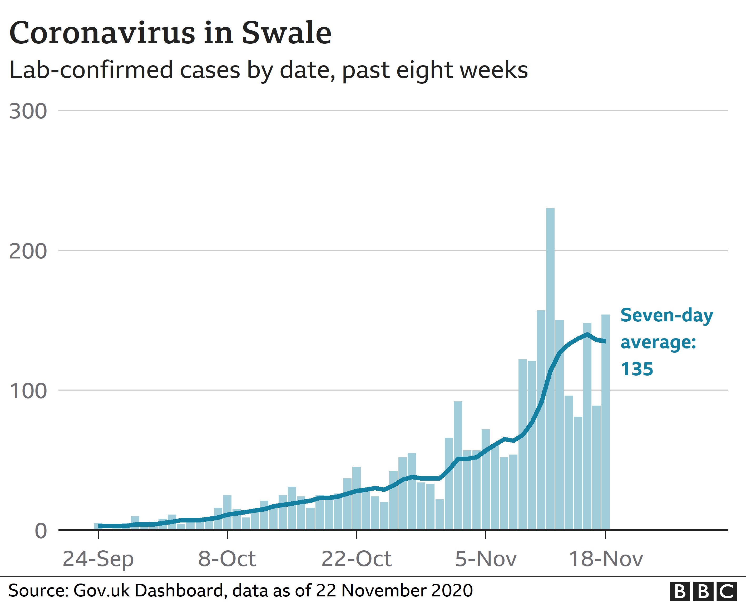 Covid rules 'disregarded' as Swale becomes second worst-hit area - BBC News