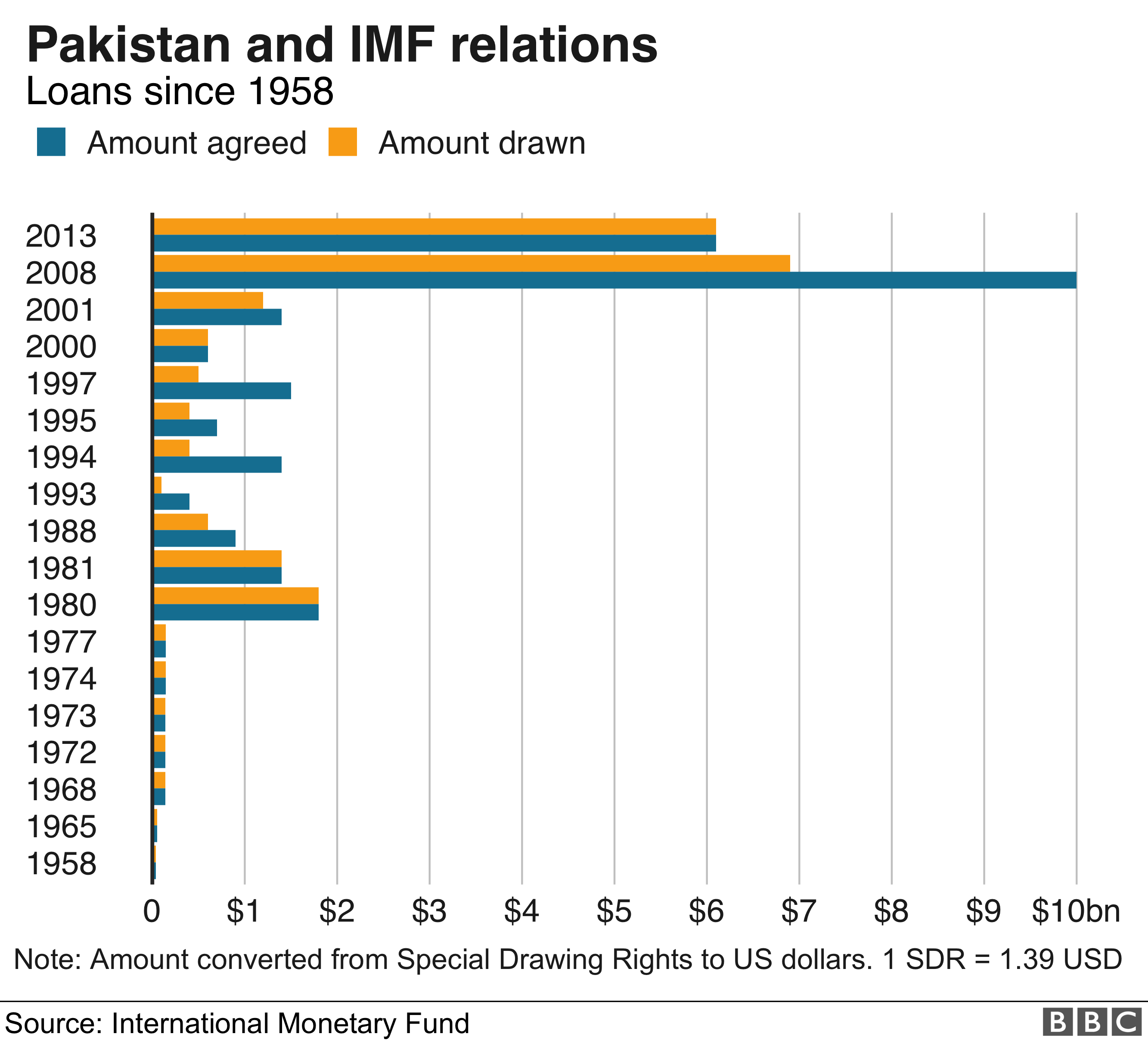 Saudi Arabia signs $20bn in deals with Pakistan - BBC News