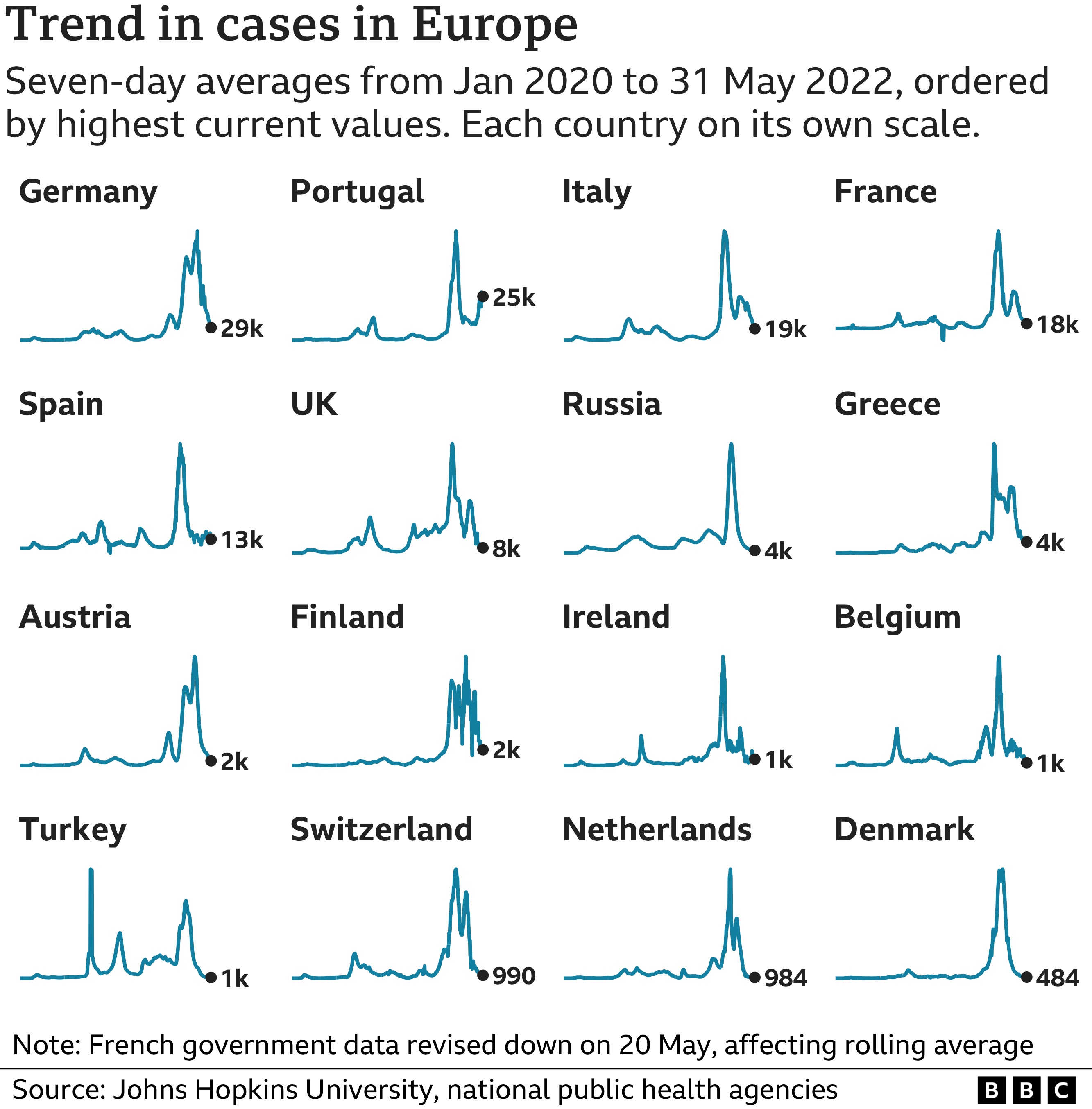 Covid map: Coronavirus cases, deaths, vaccinations by country - BBC News