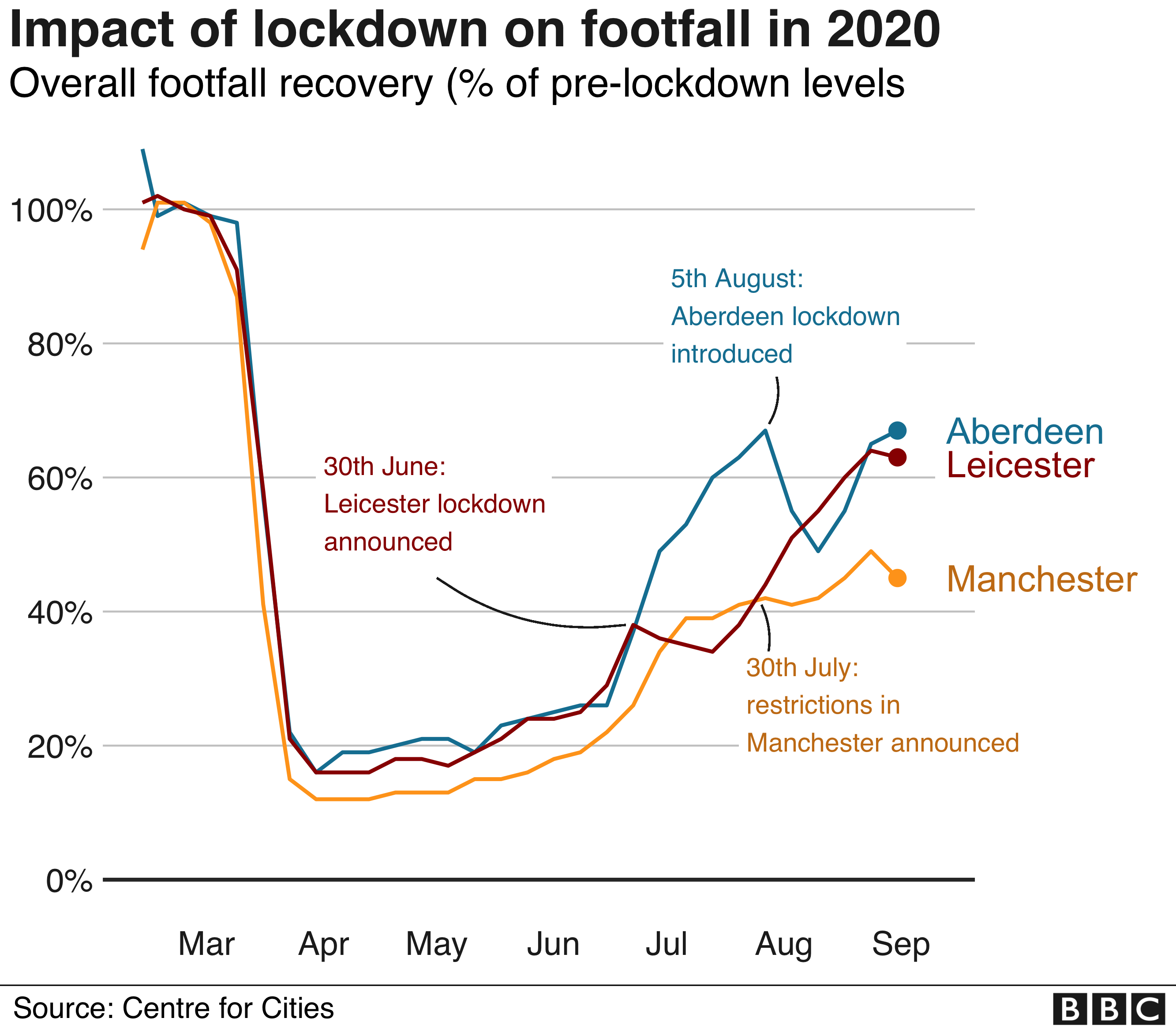 Lockdown for a second time: 'It can't get any worse' - BBC News