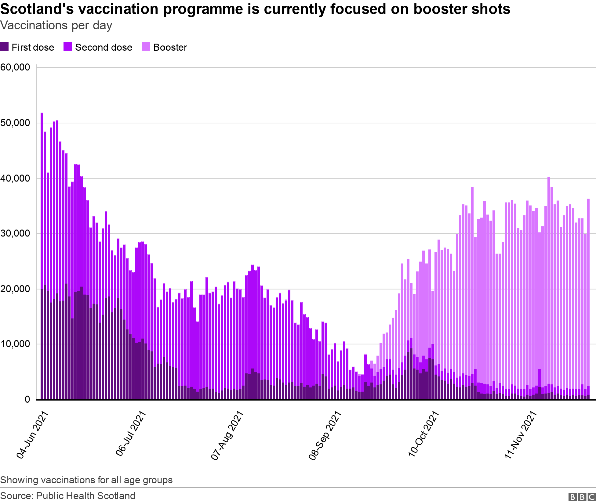 Covid: Will Scotland hit its January booster jabs target? - BBC News