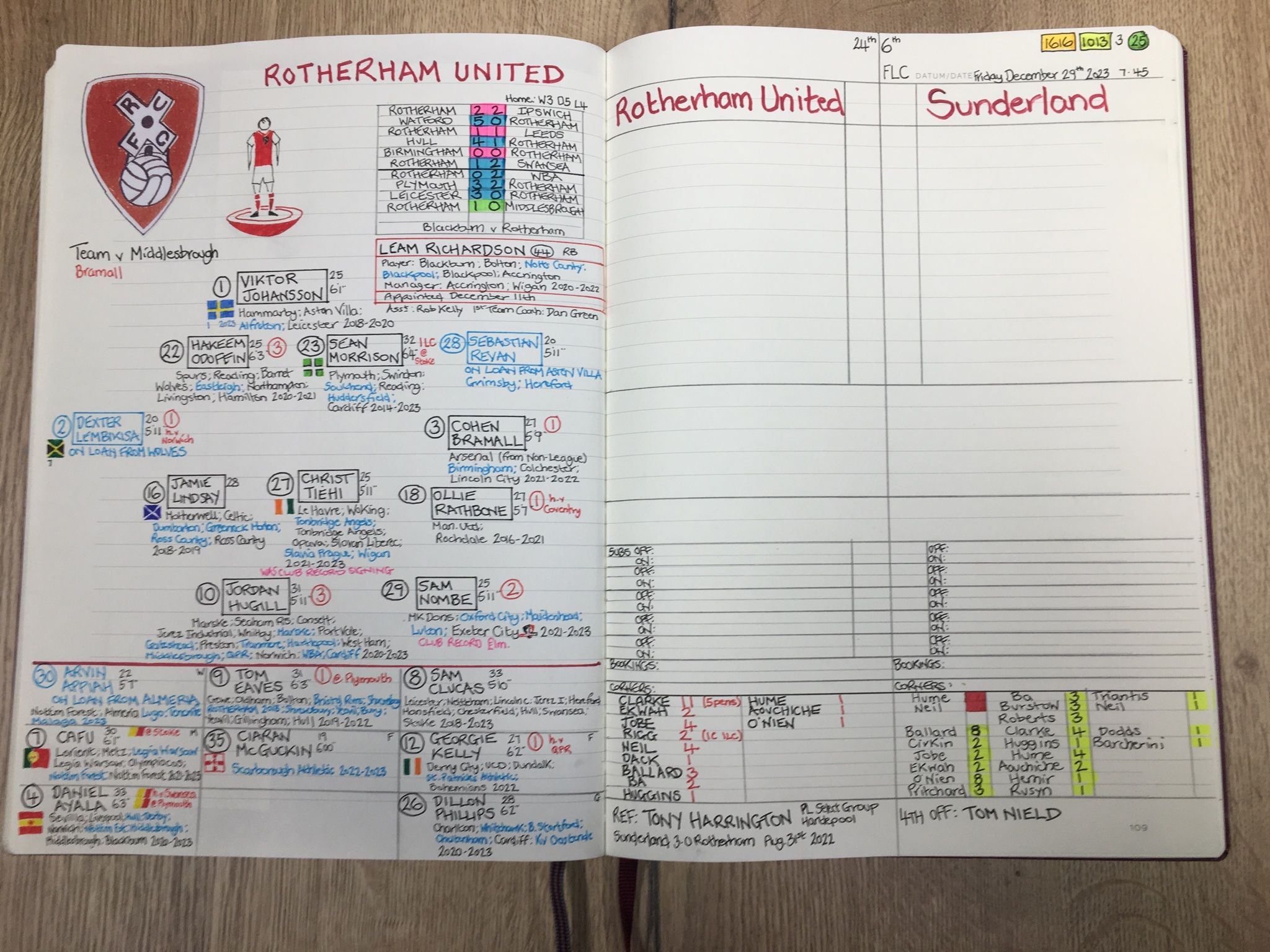 Nick Barnes' commentary notebook for Rotherham v Sunderland - BBC Sport