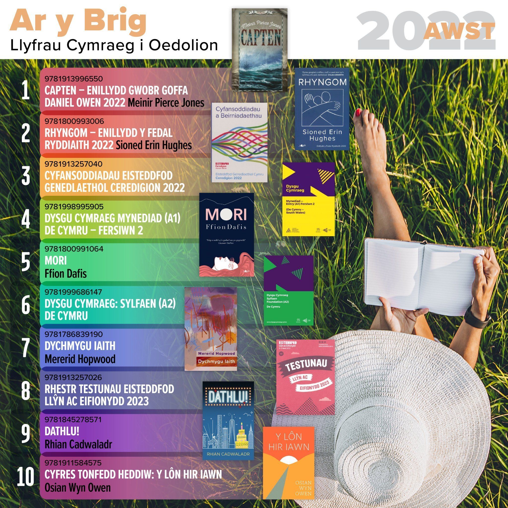 Trafod 'opsiynau' ar gyfer cyfrolau'r Eisteddfod Genedlaethol - BBC ...