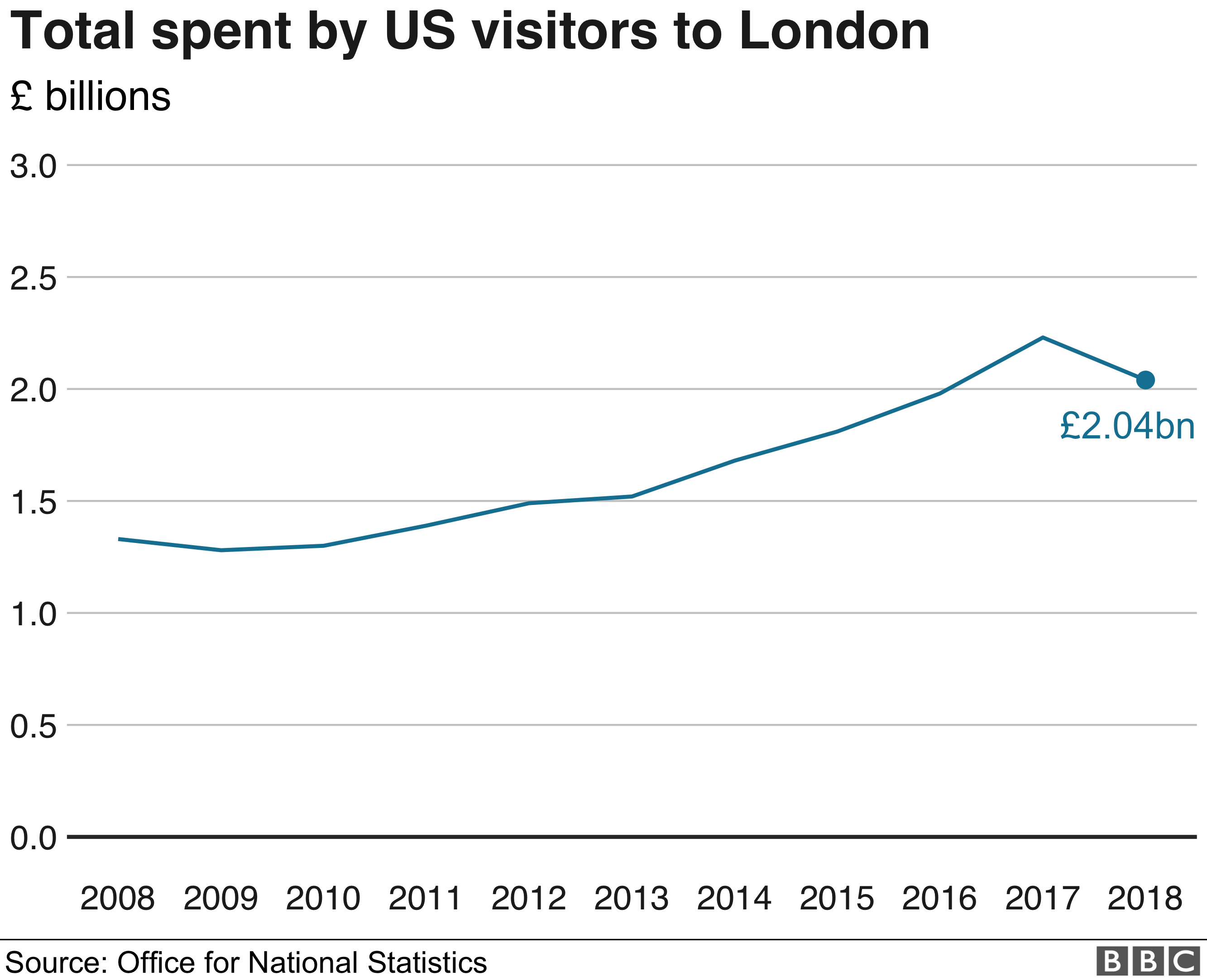 The pound's fall: A tale of two cities - BBC News