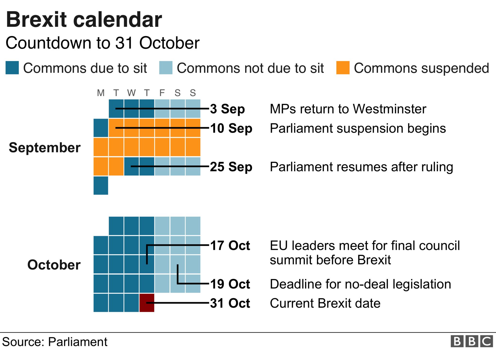 Supreme Court ruling: Your questions answered - BBC News