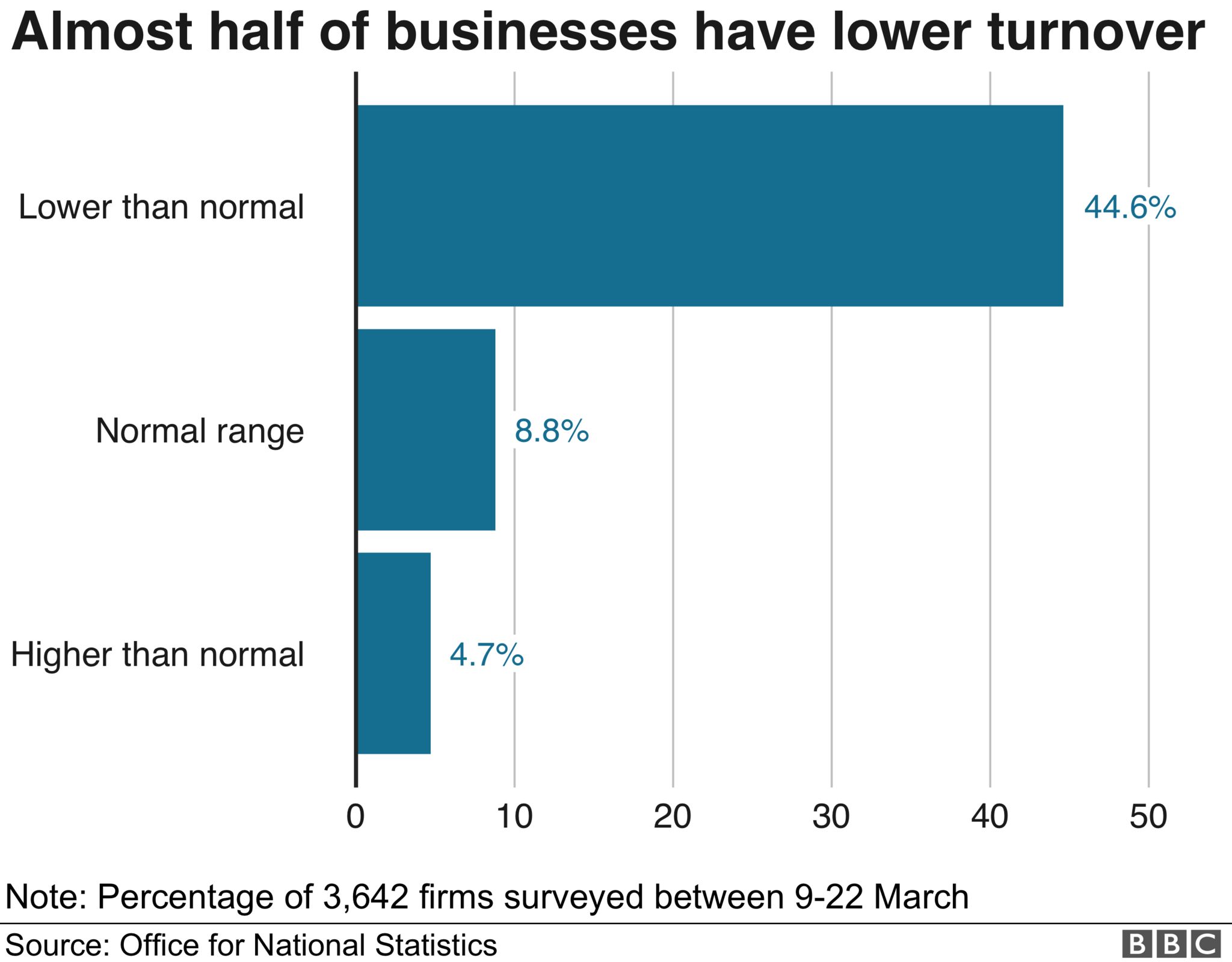 Coronavirus: Four ways the economy has been affected - BBC News