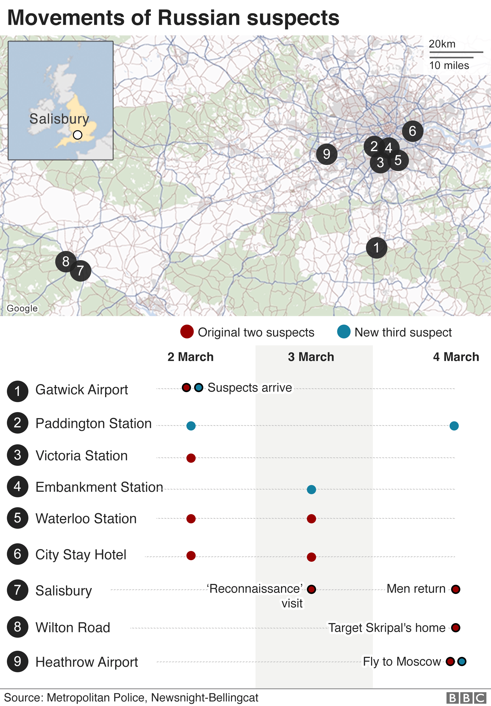 Skripal poisoning: Third Russian suspect 'commanded attack' - BBC News