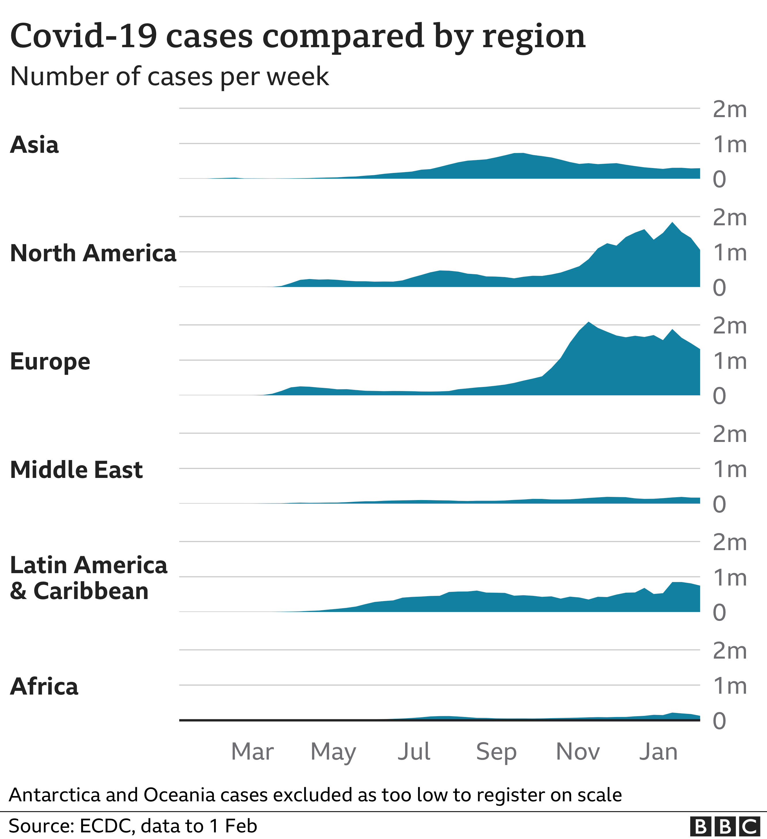 Covid map: Coronavirus cases, deaths, vaccinations by country - BBC News
