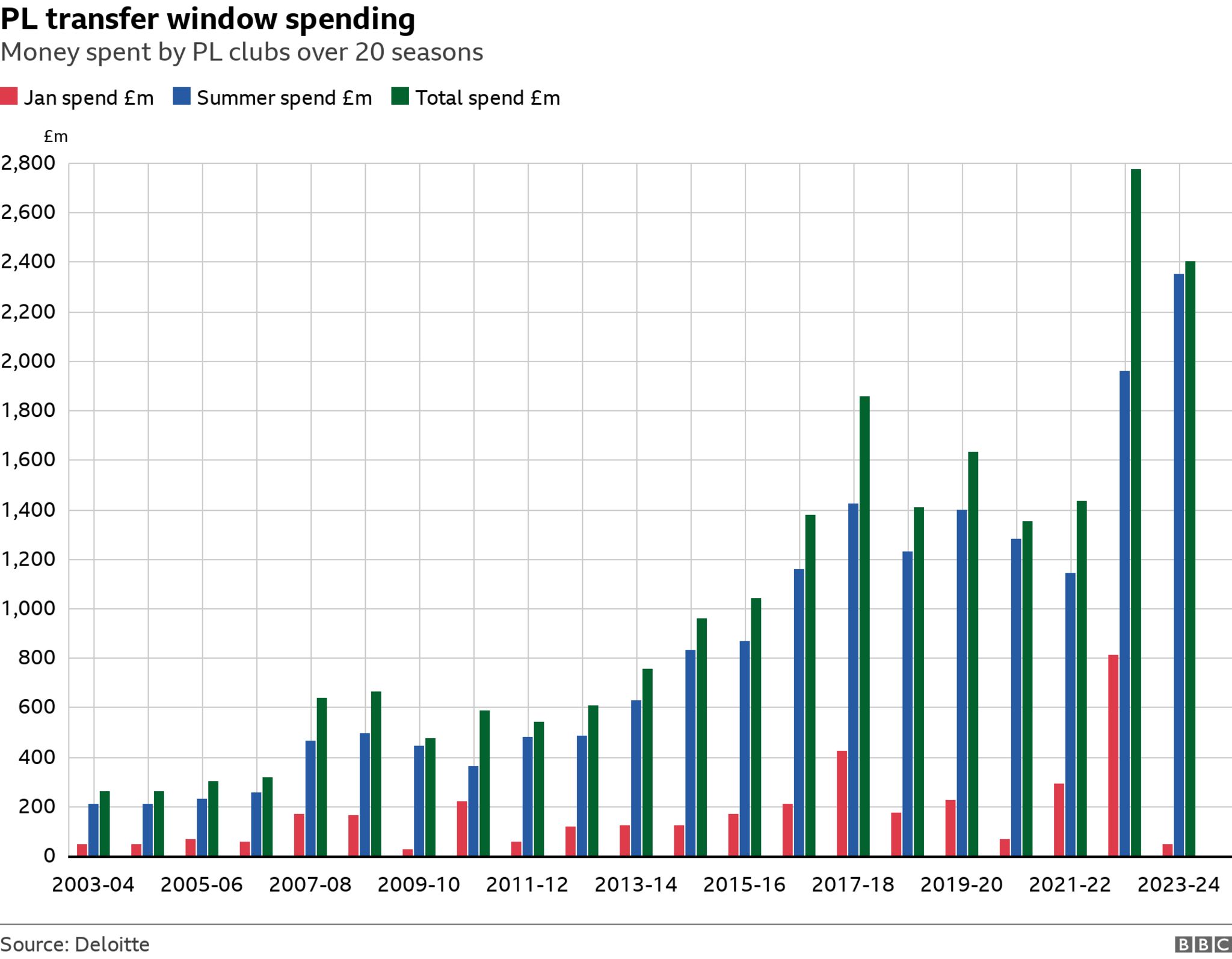 Transfer deadline day 2024: When does the window close and how can you follow it? - BBC Sport