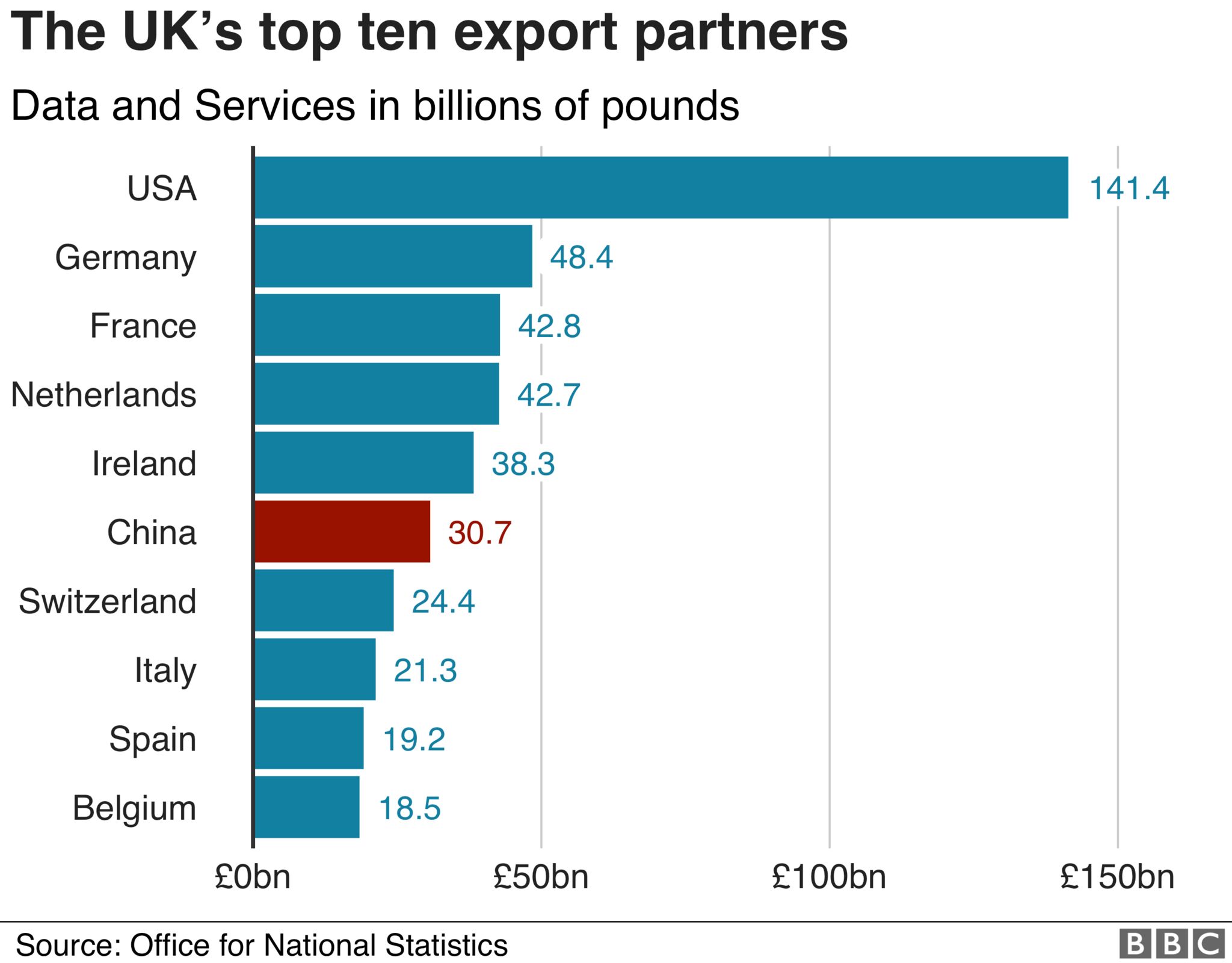 How strong are Britain and China's economic ties? - BBC News