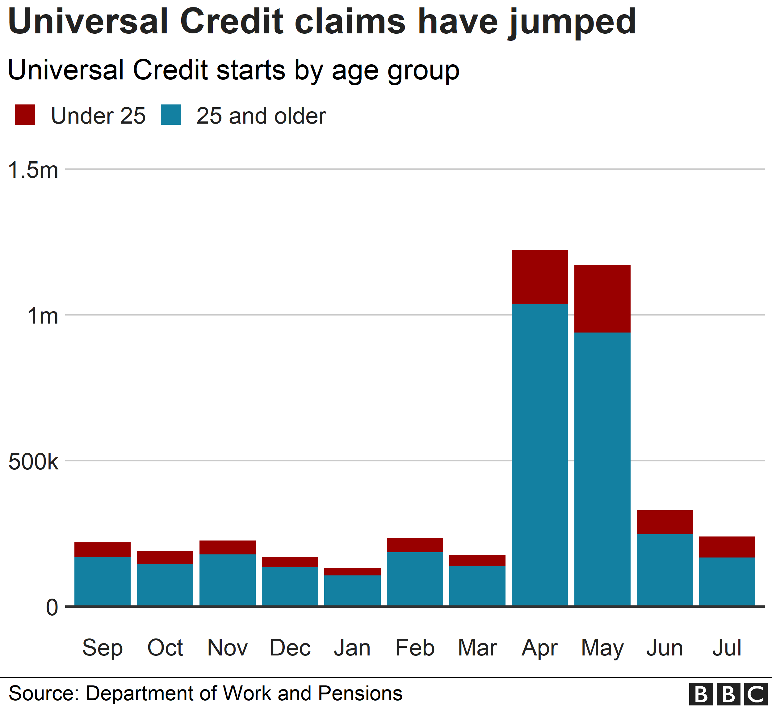 Employment: Seven ways the young have been hit by Covid - BBC News