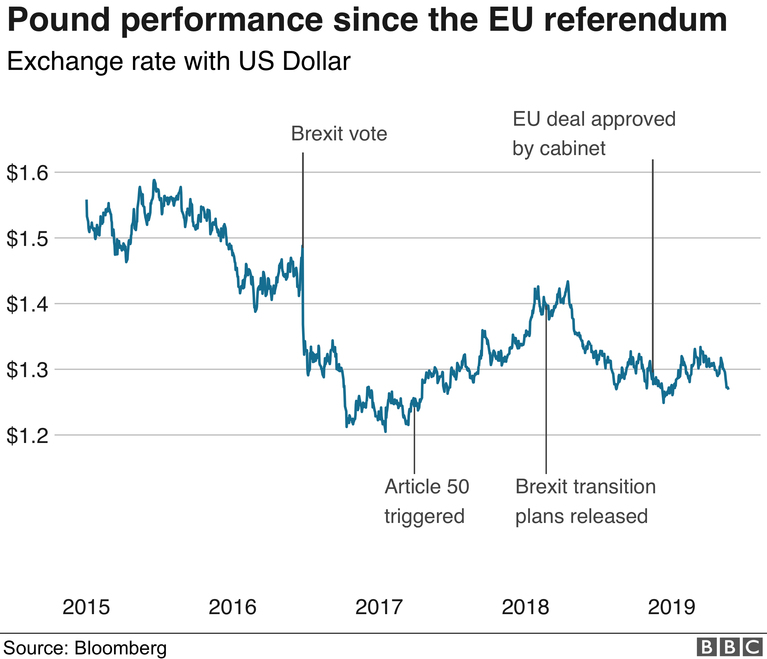 Holidaymakers Hit As Pound Slides BBC News Holidaymakers Hit As Pound Slides BBC News