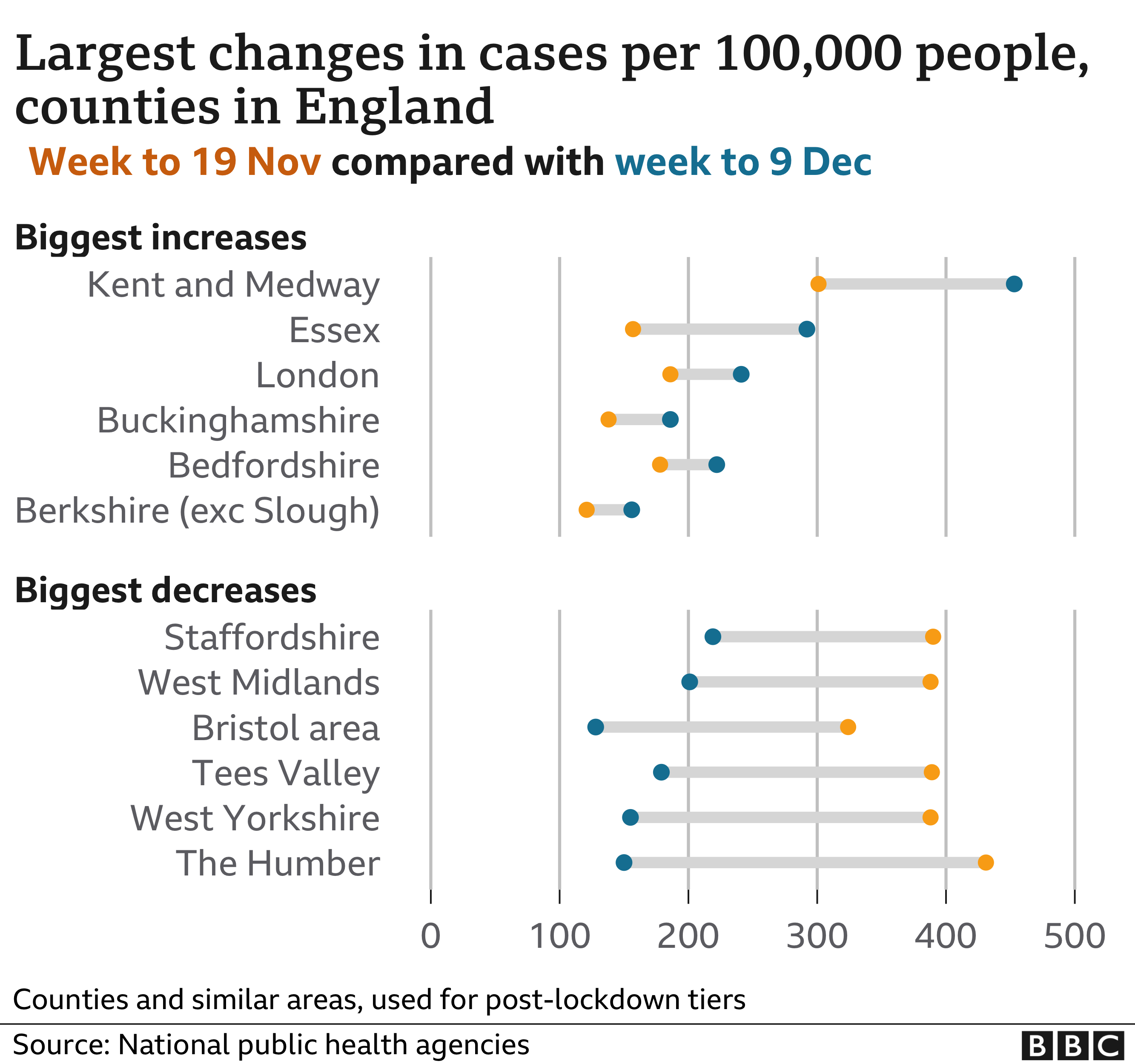What has changed since the tiers came in after lockdown? - BBC News