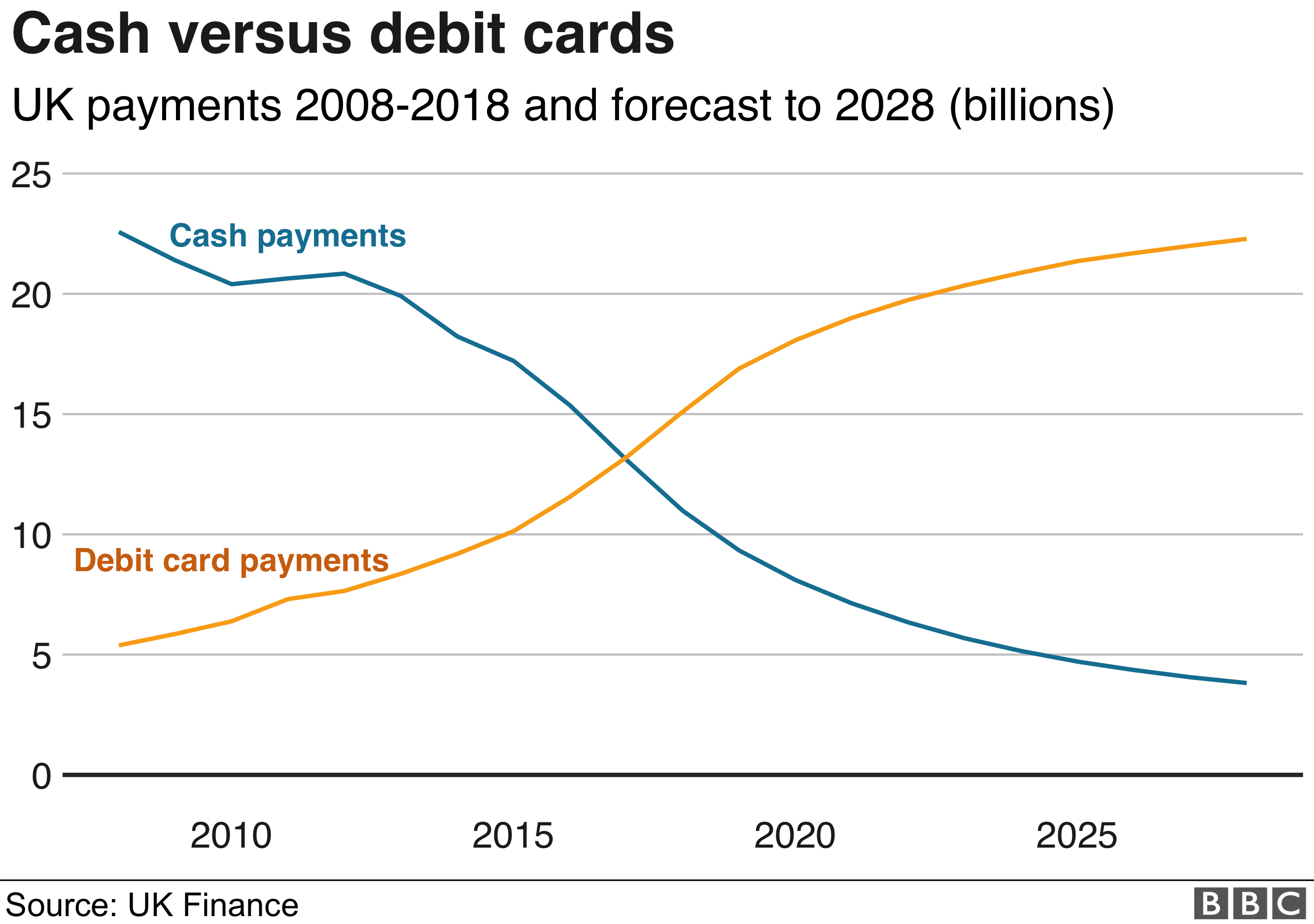 UK's cash system 'will collapse without new laws' - BBC News