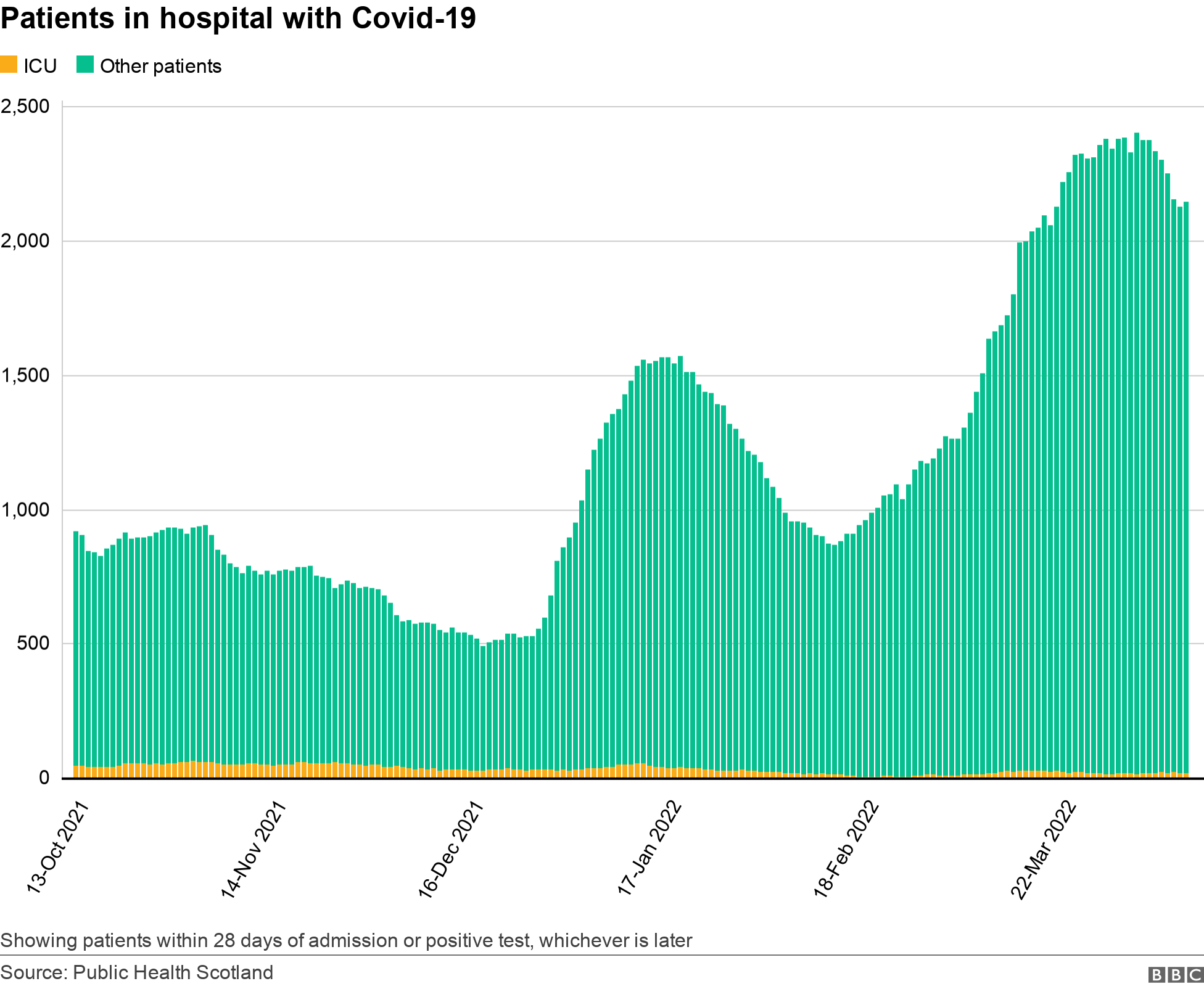 Clearing NHS backlog will take years, Glasgow doctor warns - BBC News