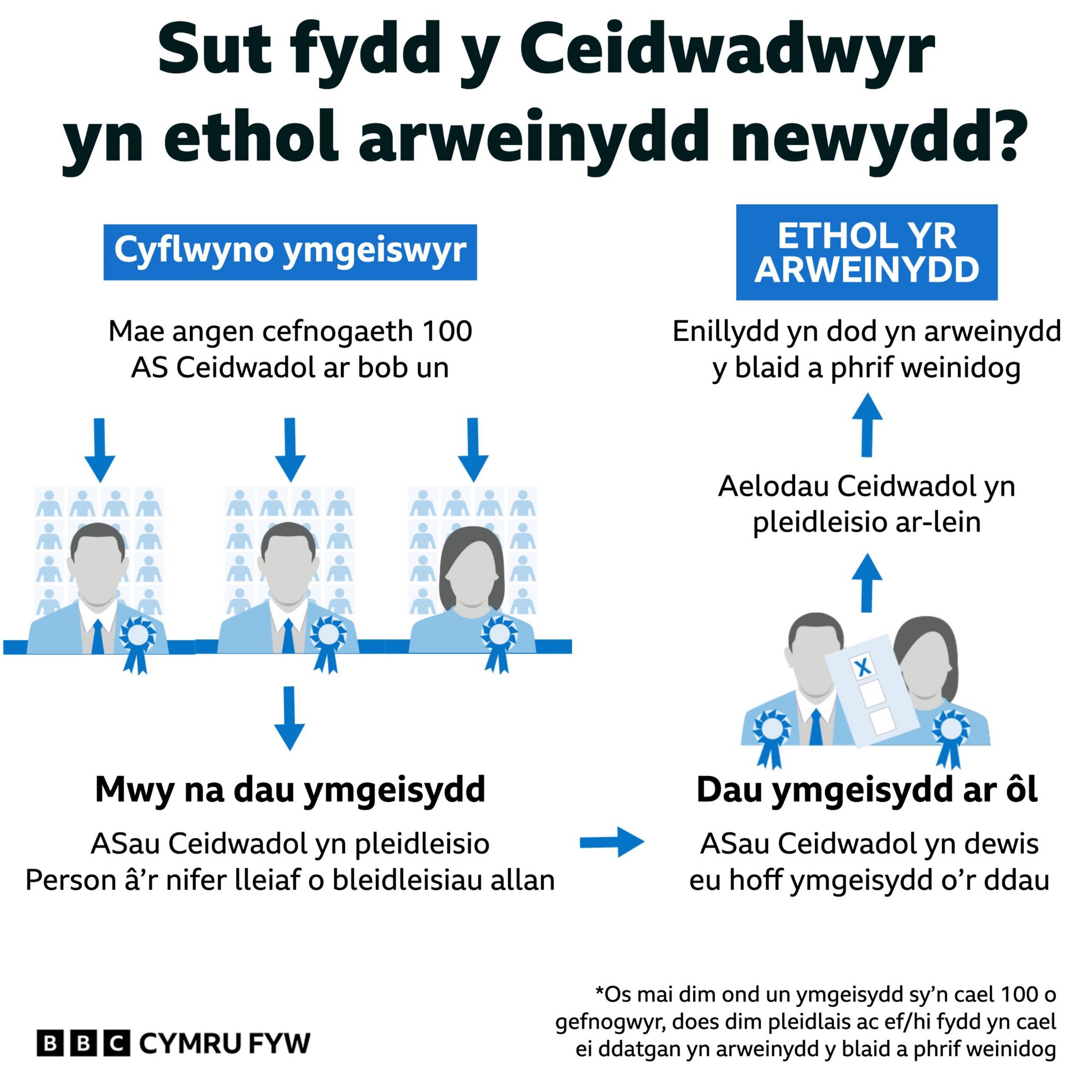 Y ras i Rif 10: 'Peidiwch anghofio'r mwyaf bregus' - BBC Cymru Fyw
