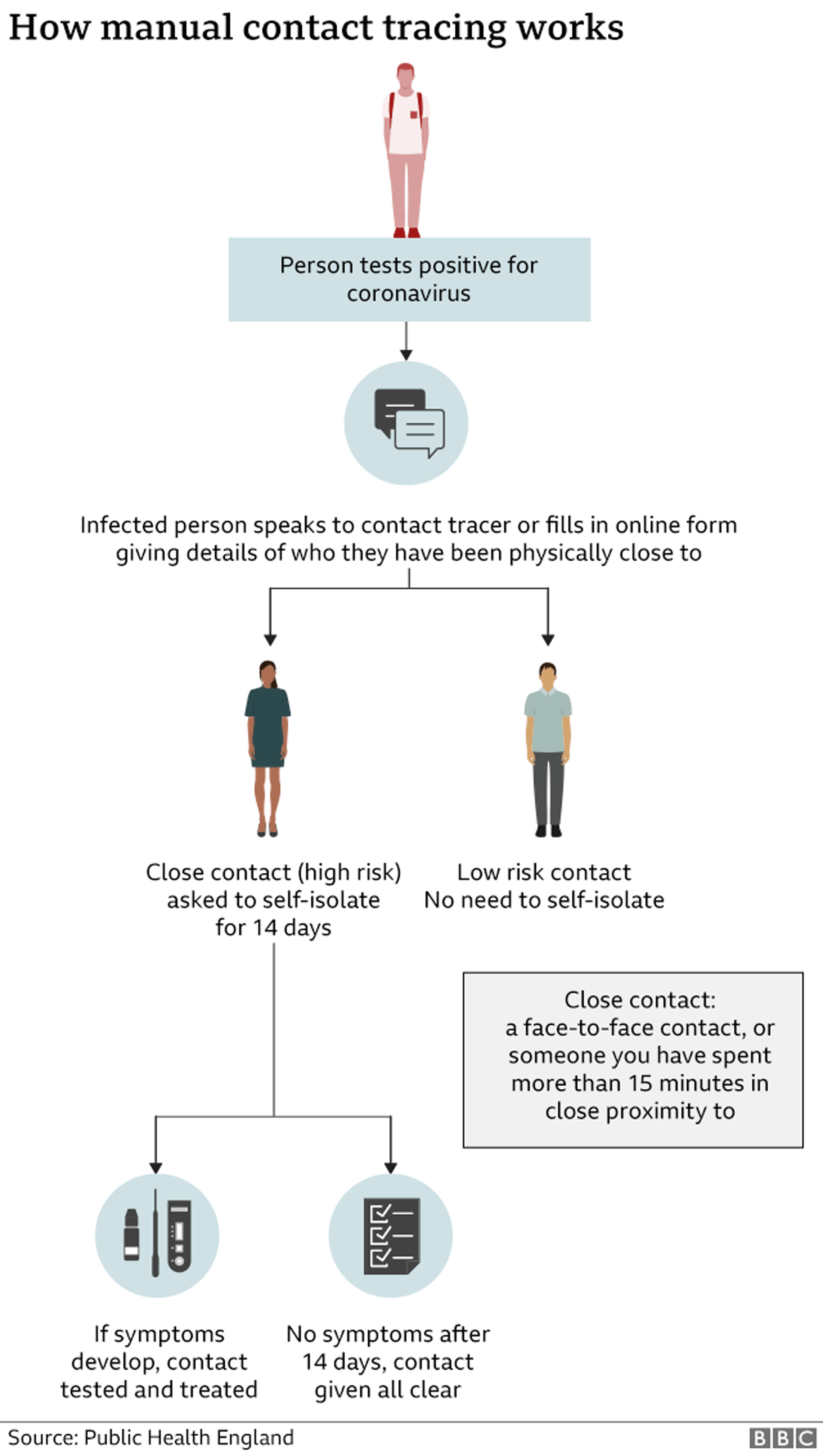Test and trace: 'I spoke to one person in four months' - BBC News Test and trace: 'I spoke to one person in four months' - BBC News