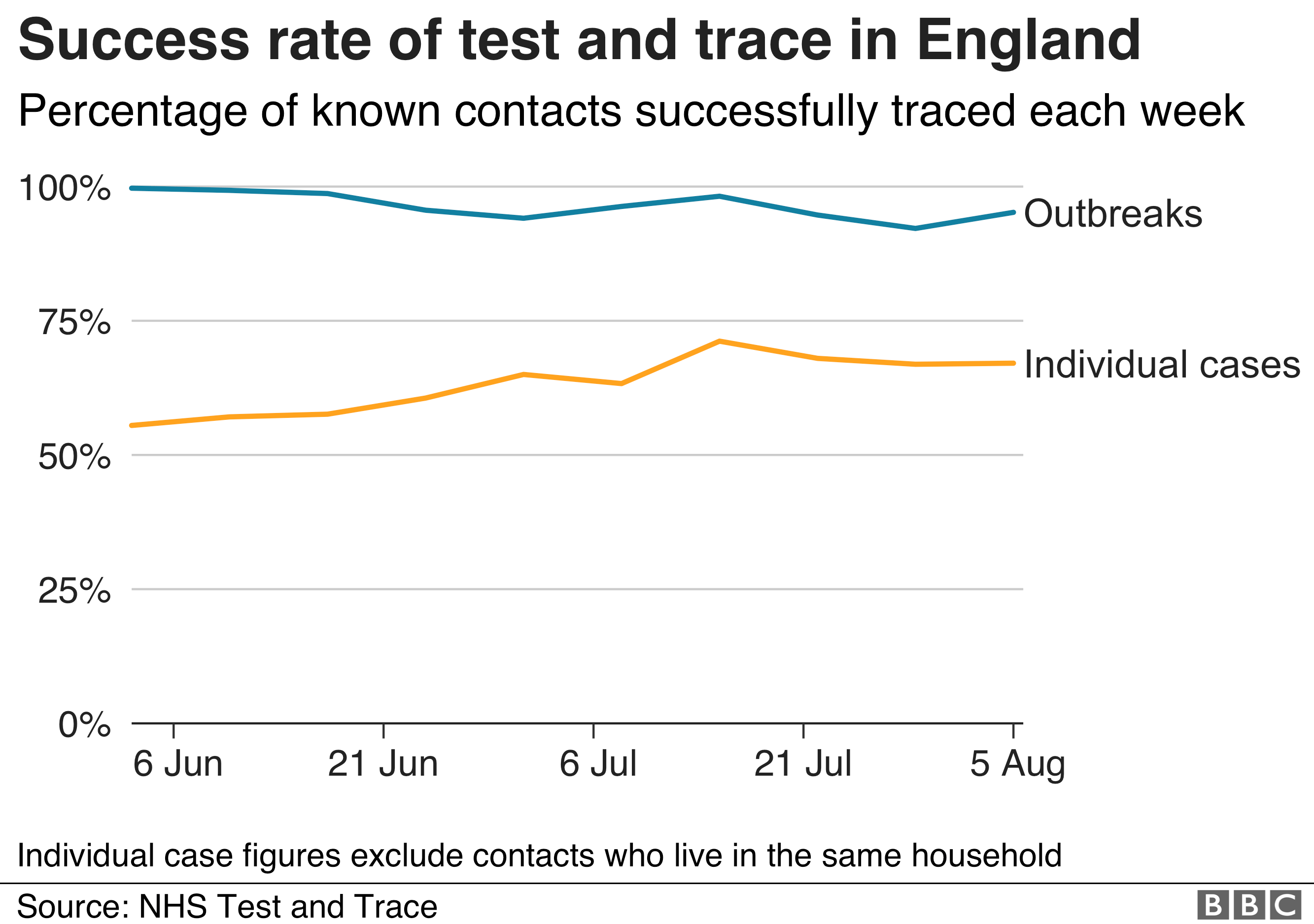 Coronavirus: Test, trace and the curse of the 0300 phone number - BBC News
