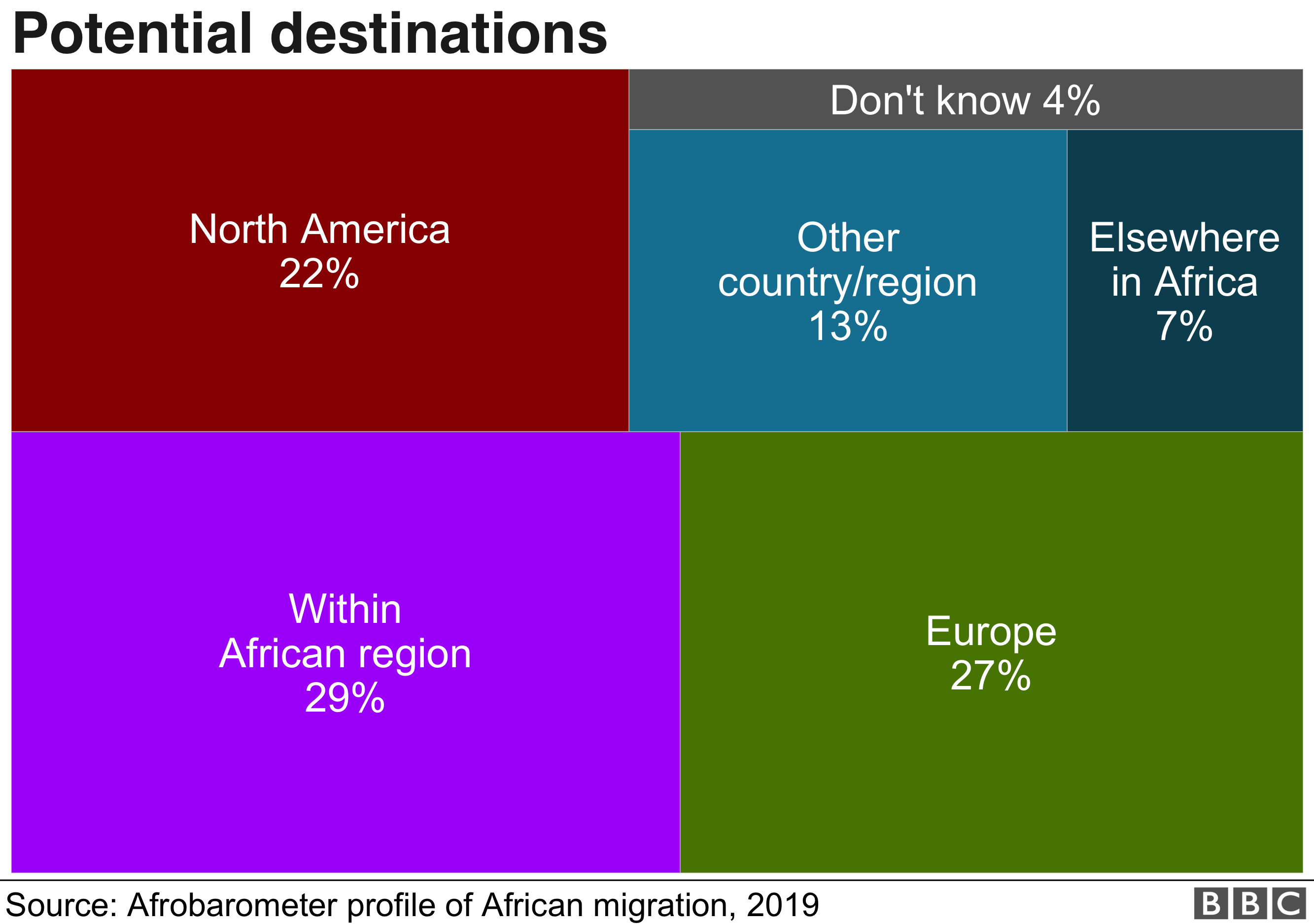 African migration: Five things we've learnt - BBC News