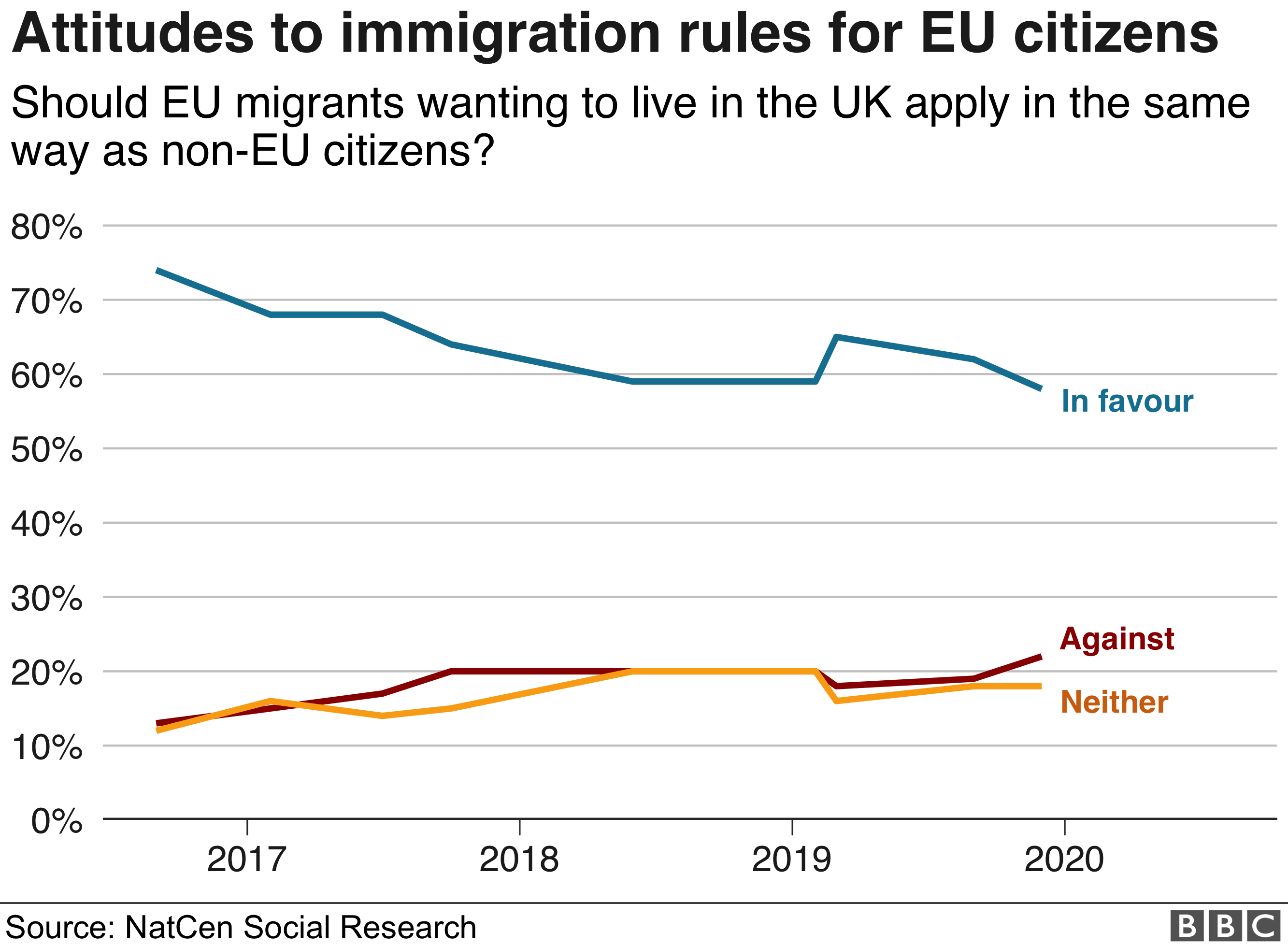 Brexit: Do Britons now agree about leaving the EU? - BBC News