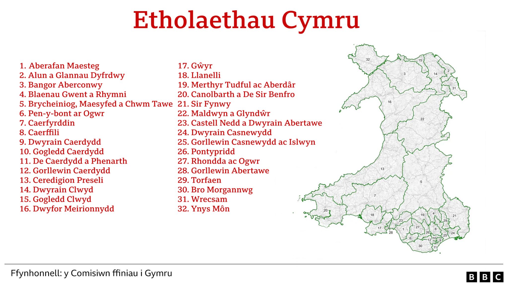 Etholiad cyffredinol: Ble fydd y pleidiau'n targedu yng Nghymru? - BBC ...