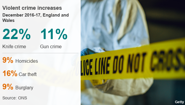 Knife crime up 22% in England and Wales - BBC News Knife crime up 22% in England and Wales - BBC News