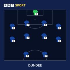 Dundee - BBC Sport