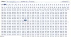 Private messages from 81,000 hacked Facebook accounts for sale - BBC News