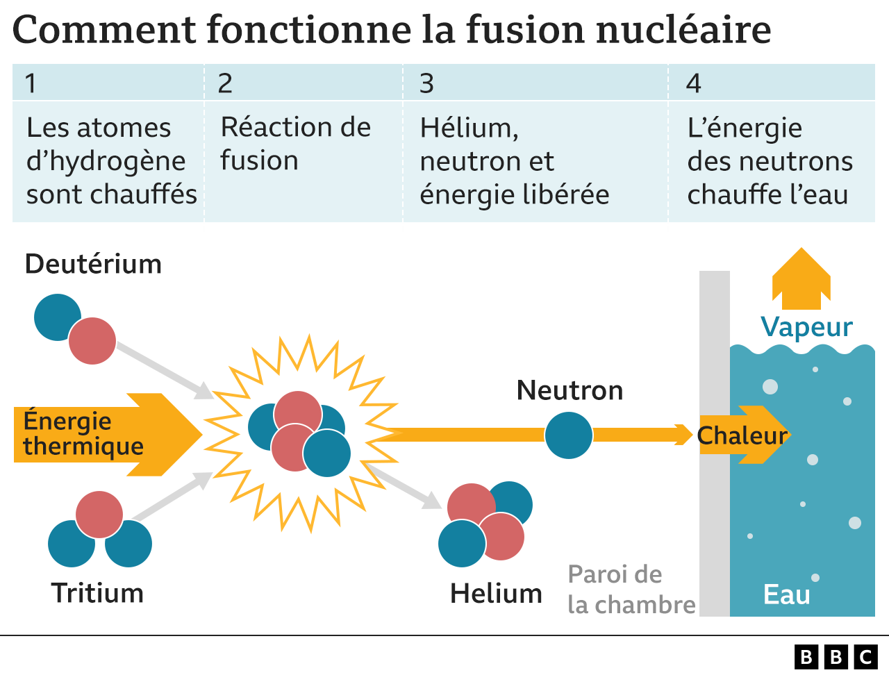 Fusion Nucl aire La Perc e Scientifique Capitale Dans L exploitation fusion-nucl-aire-la-perc-e-scientifique-capitale-dans-l-exploitation