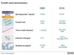 The invisible credit card of the future - BBC News