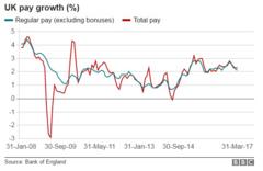 Bank of England warns of consumer spending squeeze - BBC News