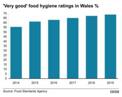Food hygiene ratings: 'A zero isn't down to paperwork' - BBC News
