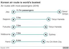 Singapore Airshow: Asia aviation in five charts - BBC News