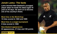 Jonah Lomu: Real-time superhero, wrecking ball, force of nature - BBC Sport