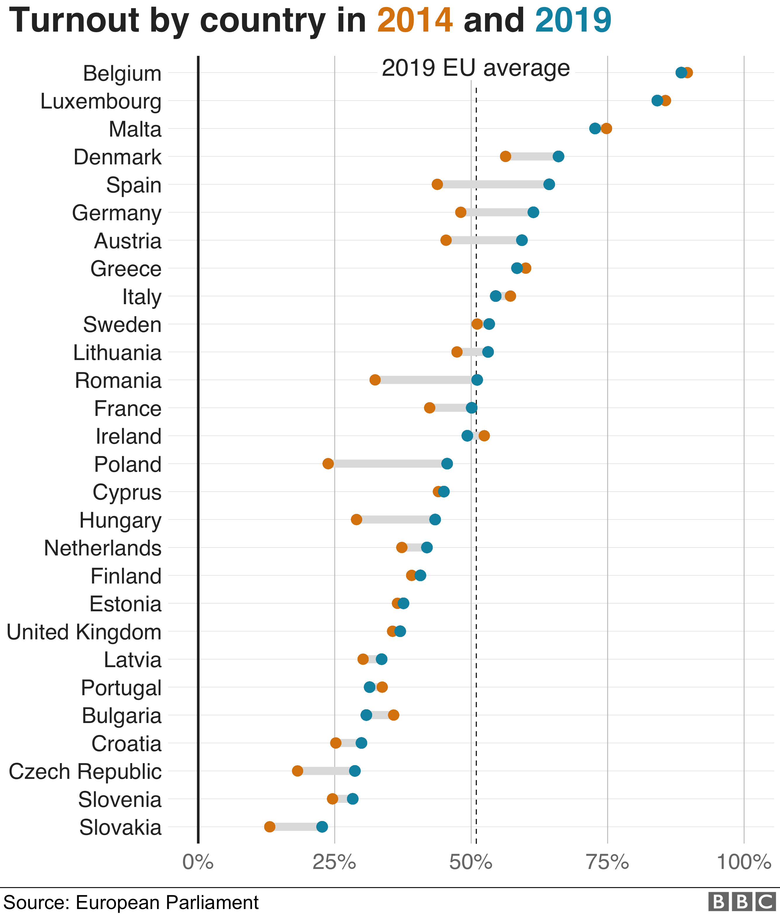European Election 2019: Results in maps and charts - BBC News