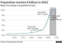 As the 8 billionth child is born, who were 5th, 6th and 7th? - BBC News