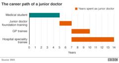 Junior doctors' row: The dispute explained - BBC News