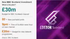 New TV channel for BBC in Scotland - BBC News