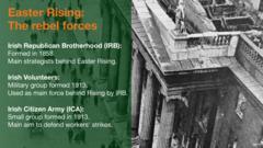 Easter Rising 1916: Six days of armed struggle that changed Irish and ...