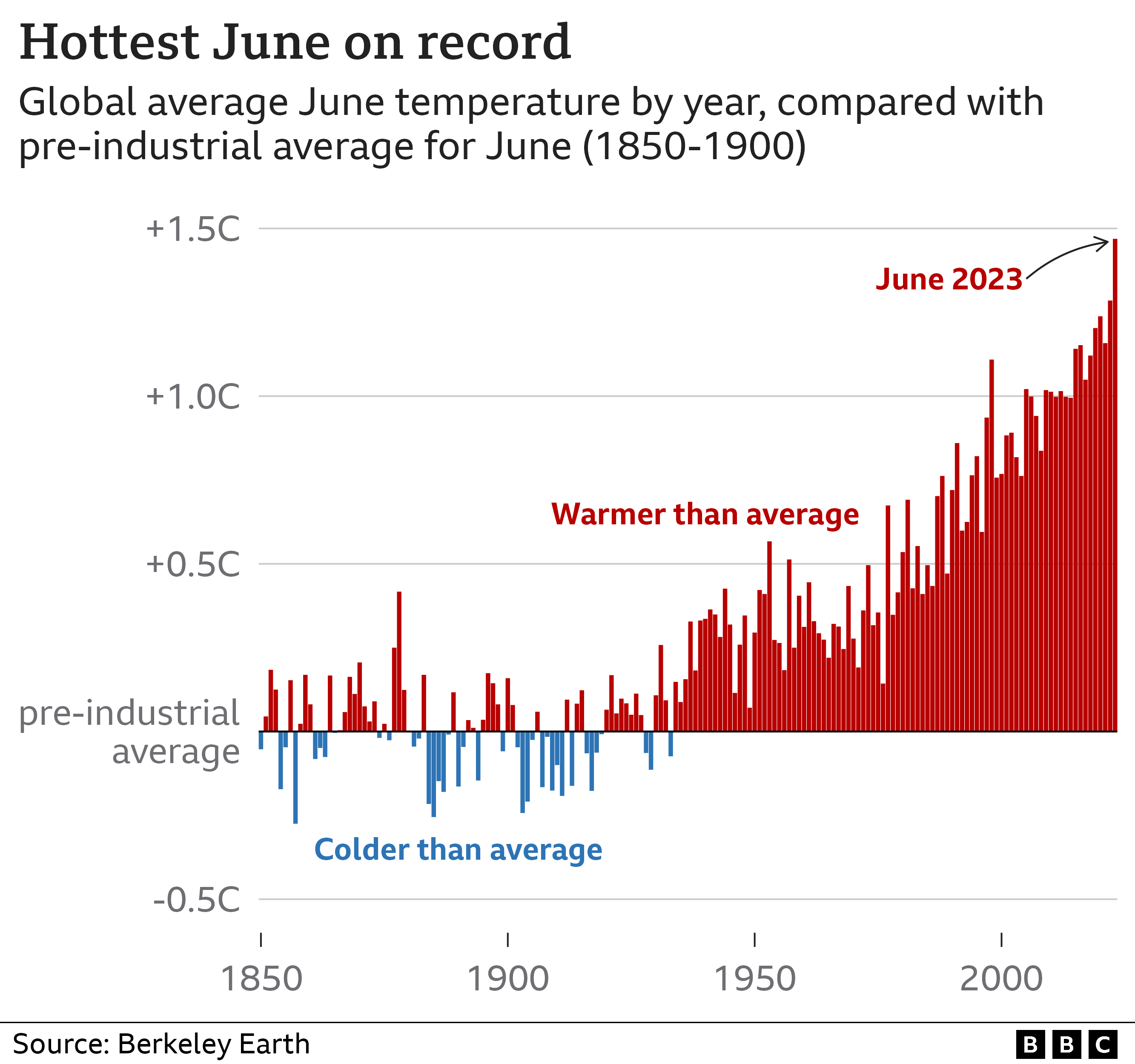 Climate records tumble, leaving Earth in uncharted territory ...