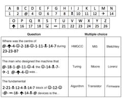 Do you have the brains for cybersecurity? - BBC News