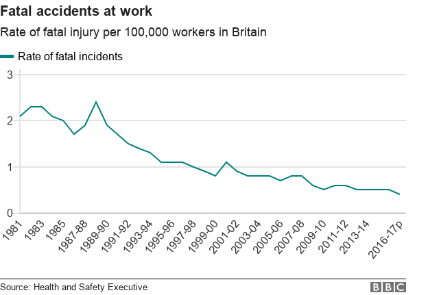 Eight things more likely to kill you in 1970s Britain than today - BBC News