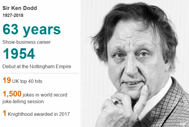 Sir Ken Dodd: Comedy legend dies, aged 90 - BBC News